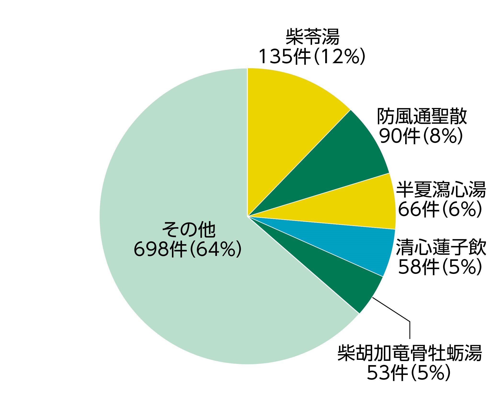 間質性肺炎 | ツムラ医療関係者向けサイト | 株式会社ツムラ