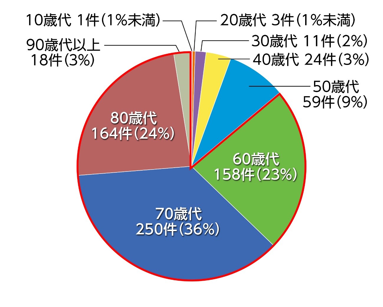 間質性肺炎 | ツムラ医療関係者向けサイト | 株式会社ツムラ