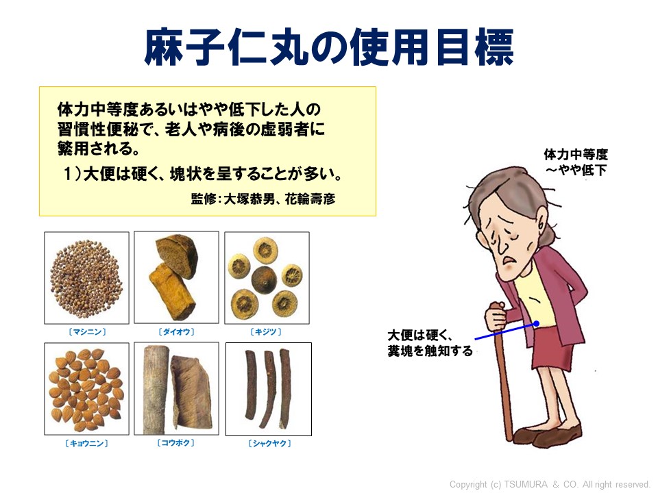 麻子仁丸の漢方医学的処方解説 | ツムラ医療関係者向けサイト | 株式会社ツムラ