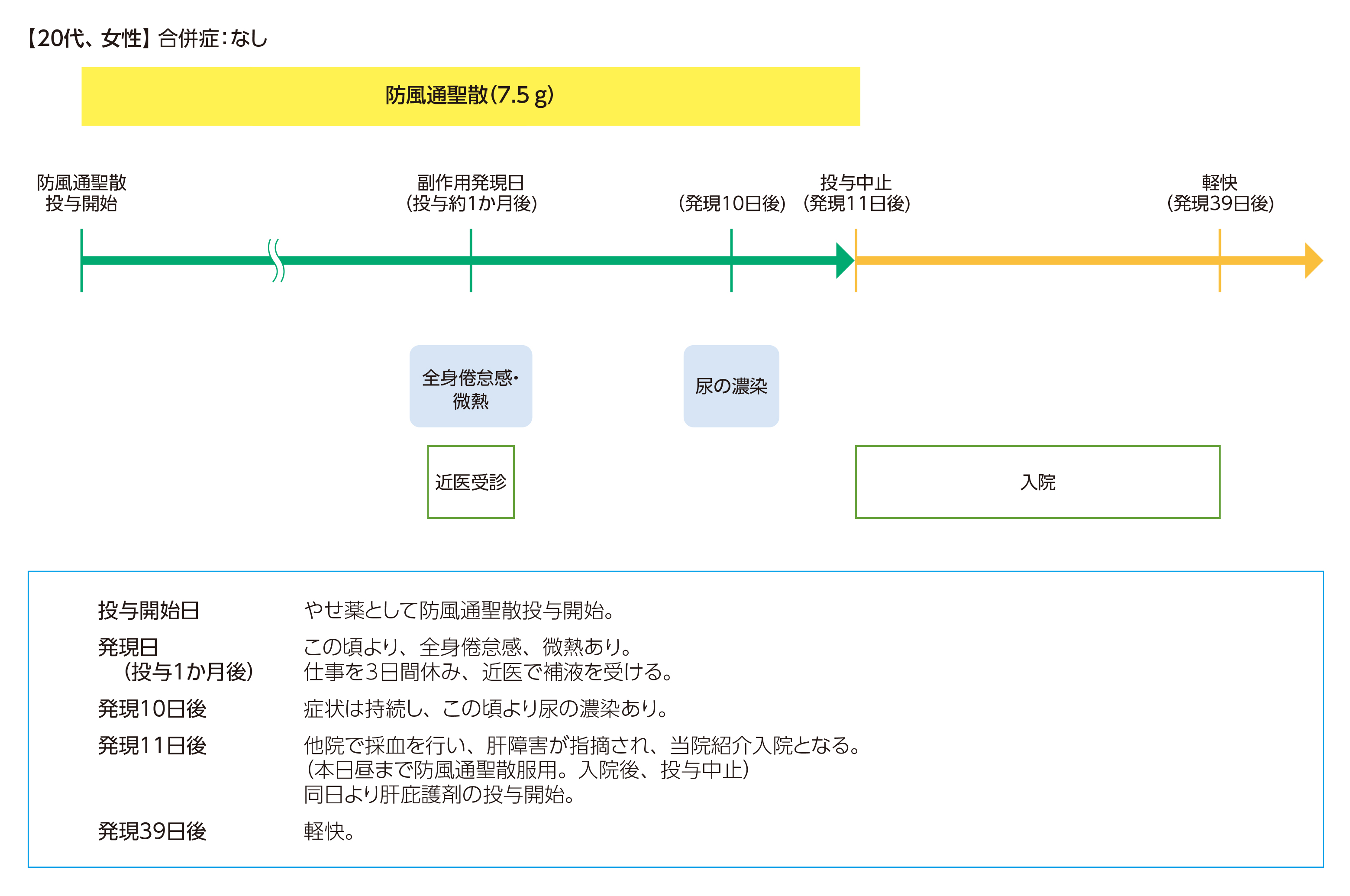 肝障害 | ツムラ医療関係者向けサイト | 株式会社ツムラ