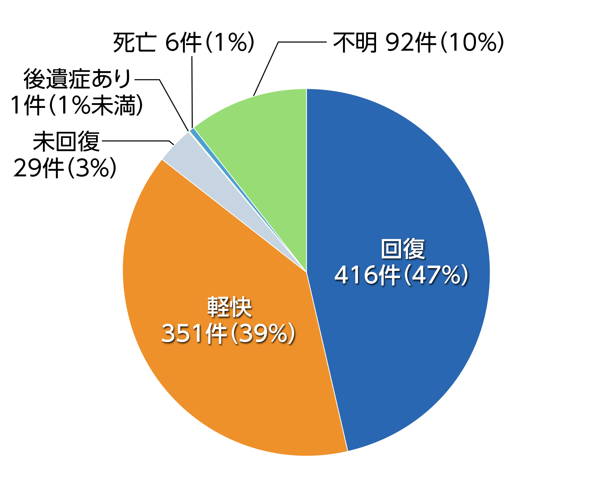 肝障害 | ツムラ医療関係者向けサイト | 株式会社ツムラ